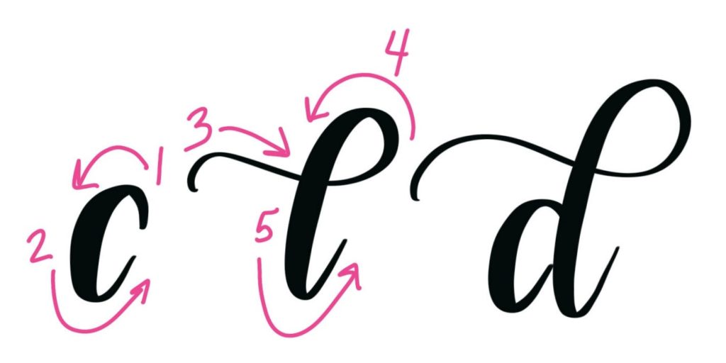 Free Hand Lettering Practice Sheets: D - Amy Latta Creations