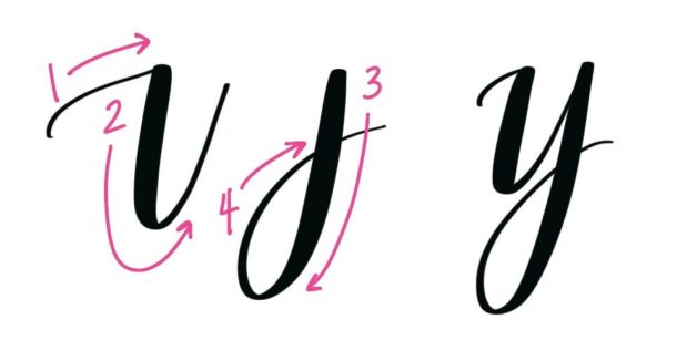 Free Hand Lettering Practice Sheets: Y - Amy Latta Creations