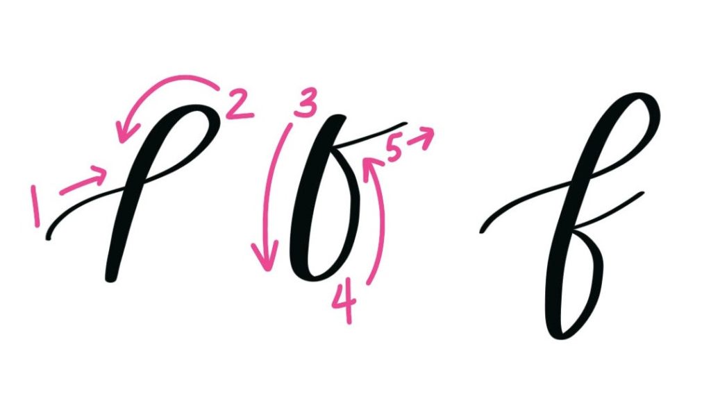 Free Hand Lettering Practice Sheets: F - Amy Latta Creations