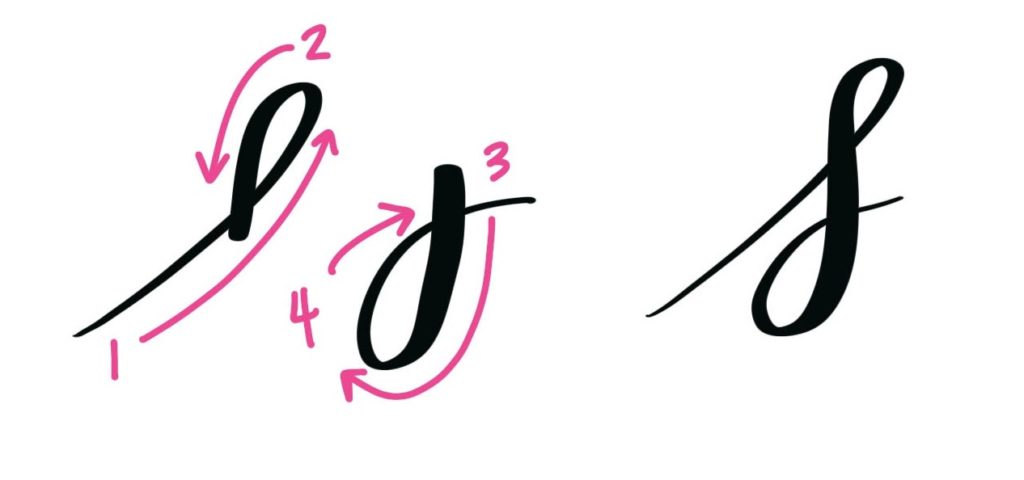 Free Hand Lettering Practice Sheets: S - Amy Latta Creations